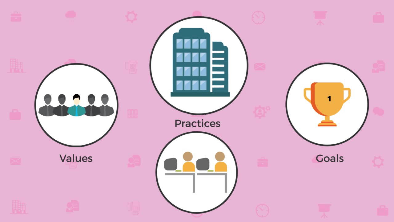 Atmosfera pozitivă - Rolul învățării organizaționale în inițierea ...